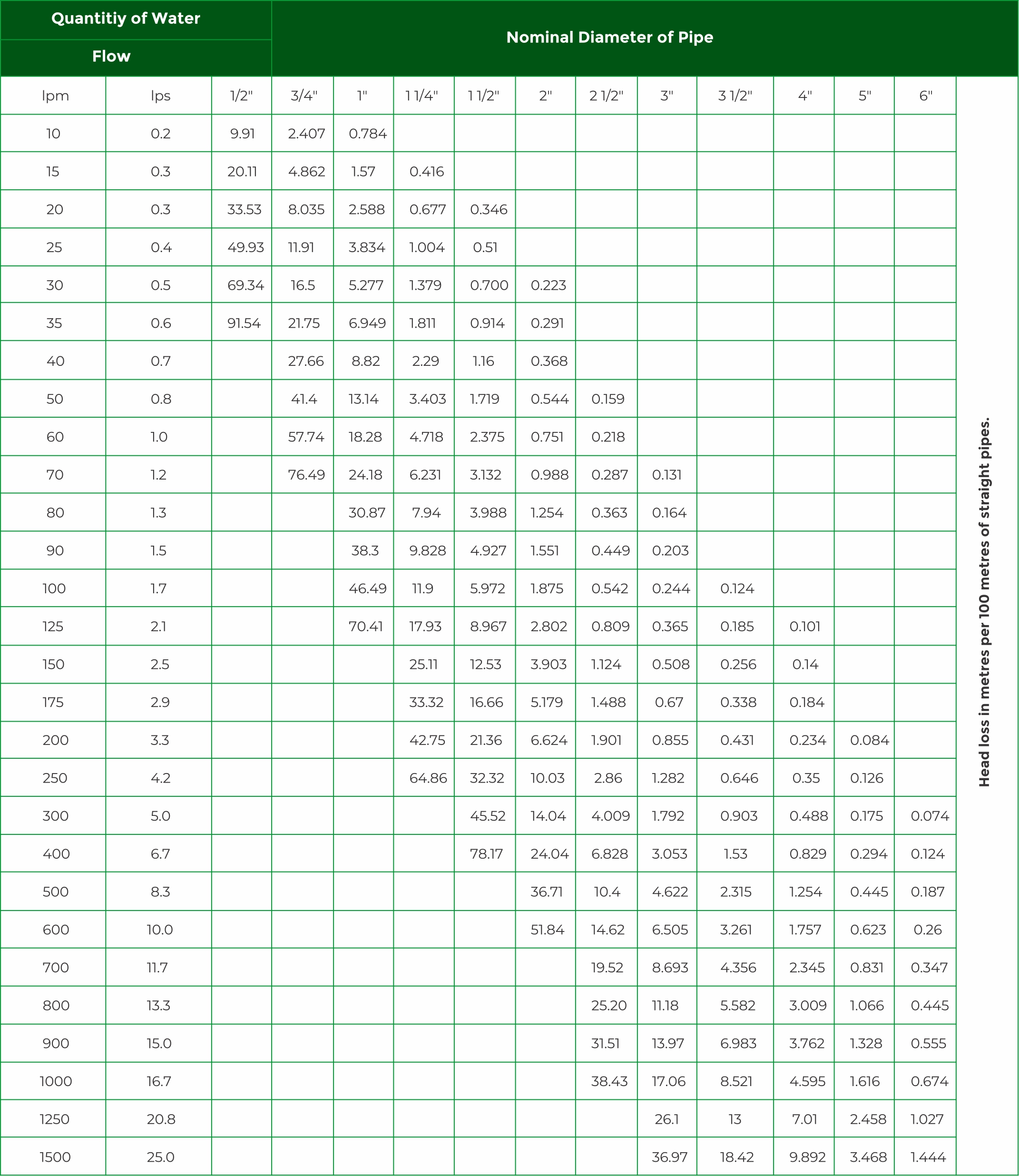 EK Industries is a leading manufacturer and supplier of Single and ...